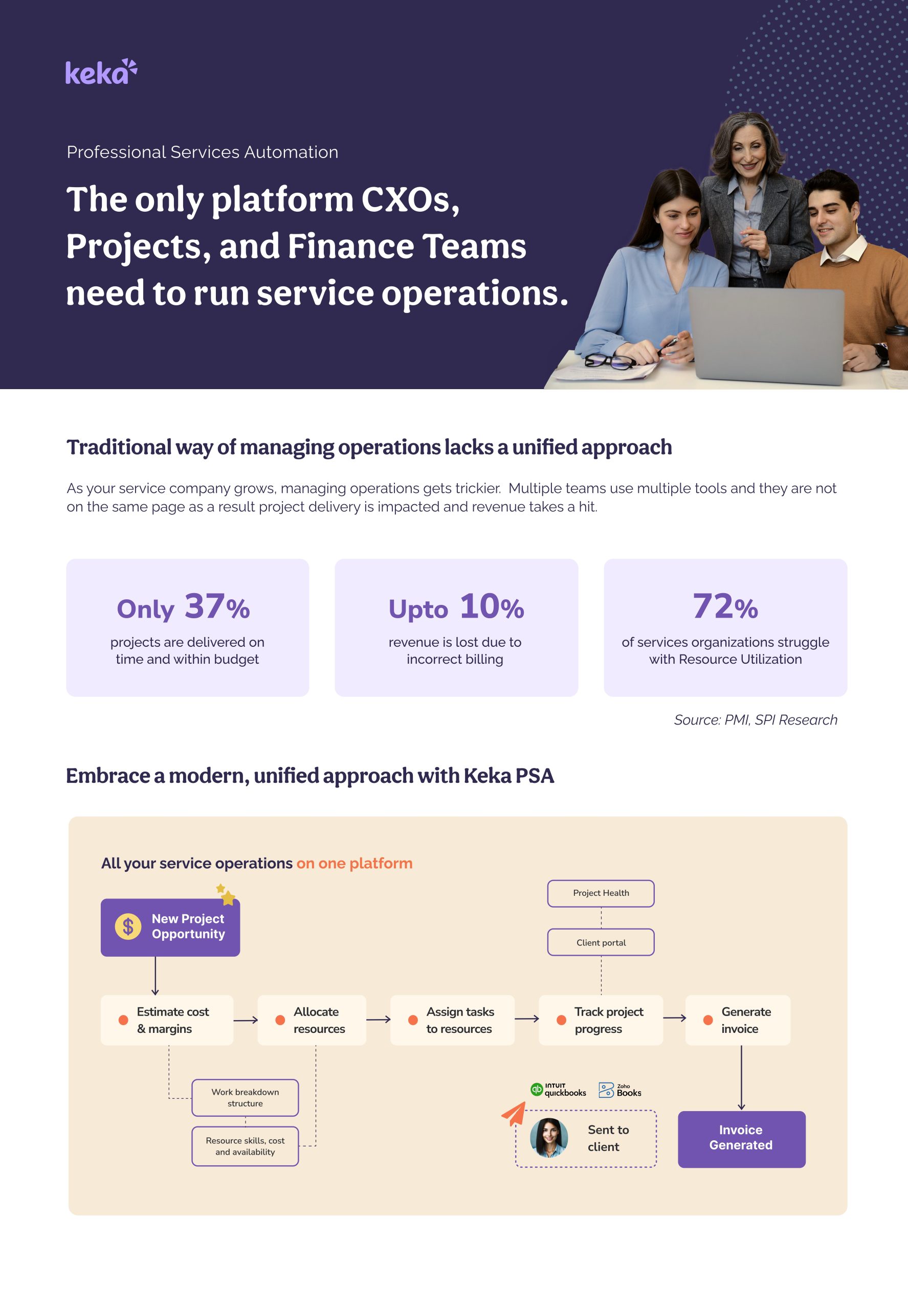 One Unified Platform to Power Your Service Operations - ITTech Pulse