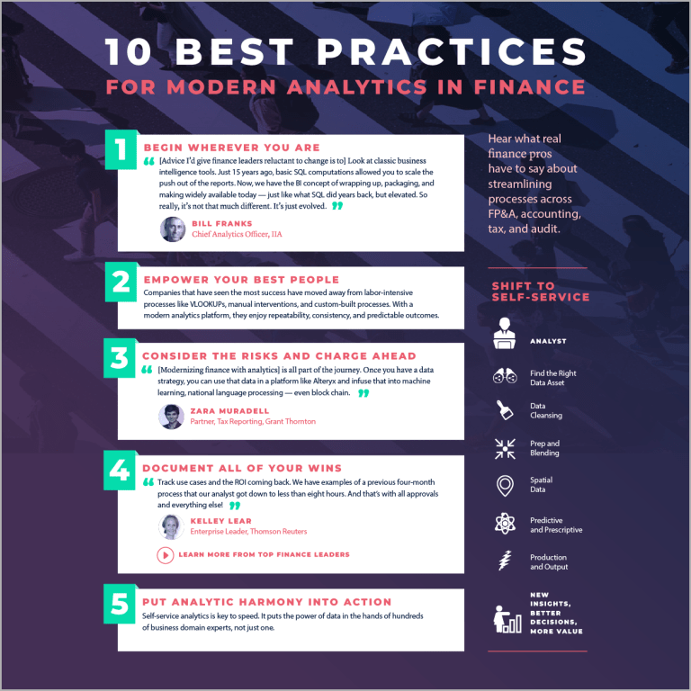10 BEST PRACTICES FOR MODERN ANALYTICS IN FINANCE - Fintech Pulse